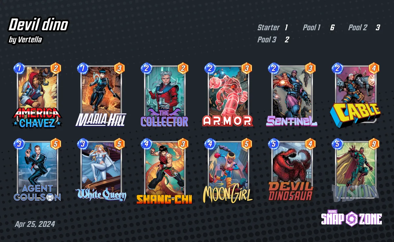 Devil dino - Decks - Marvel Snap Zone