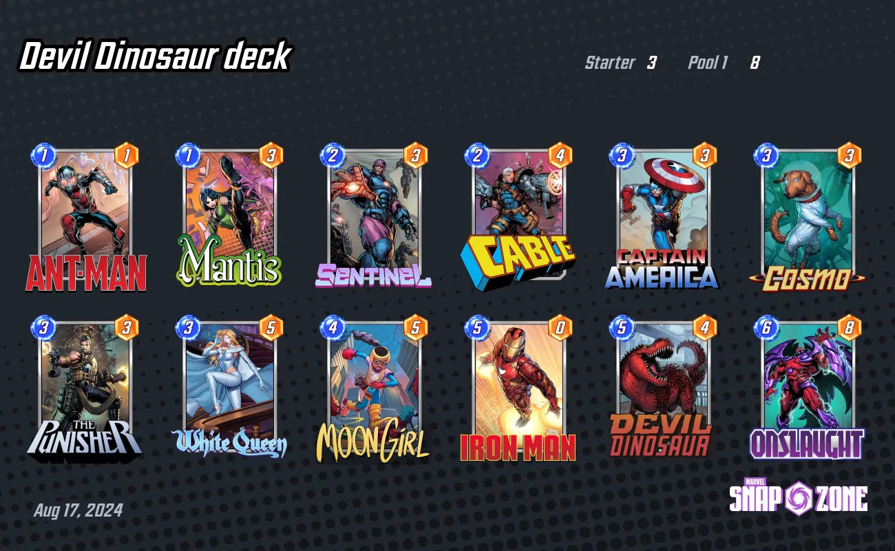 Devil Dinosaur deck - Decks - Marvel Snap Zone