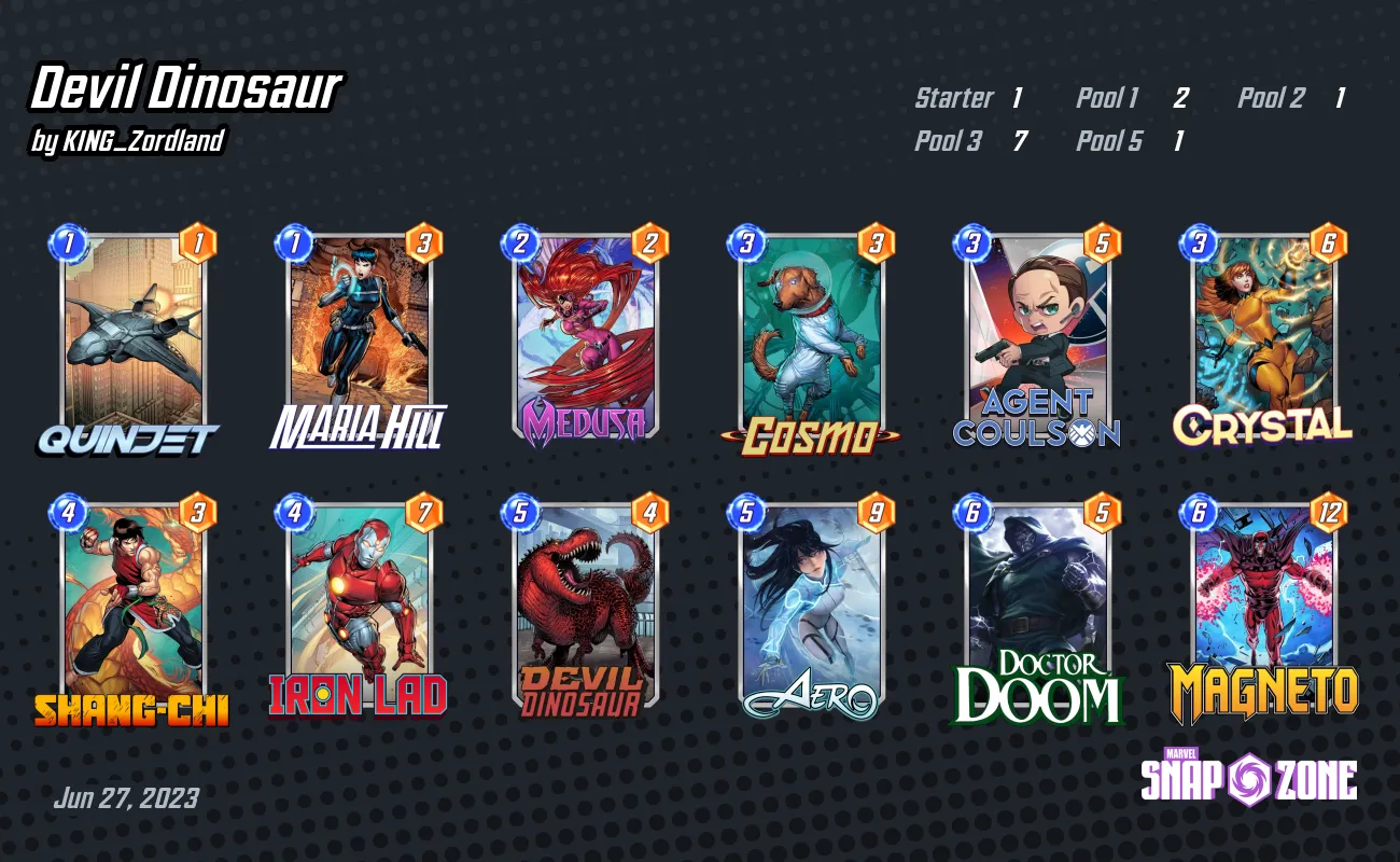 Devil Dinosaur - Decks - Marvel Snap Zone
