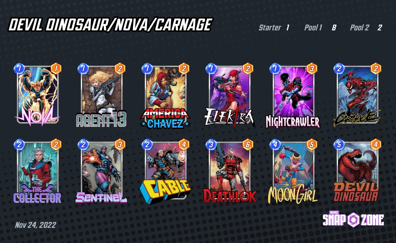 DEVIL DINOSAUR/NOVA/CARNAGE - Decks - Marvel Snap Zone