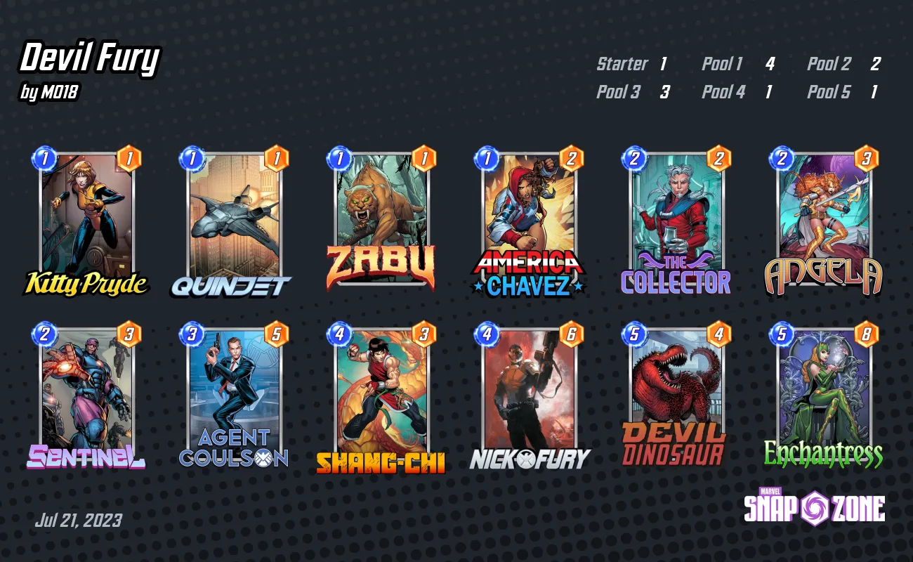 Devil Fury - Decks - Marvel Snap Zone