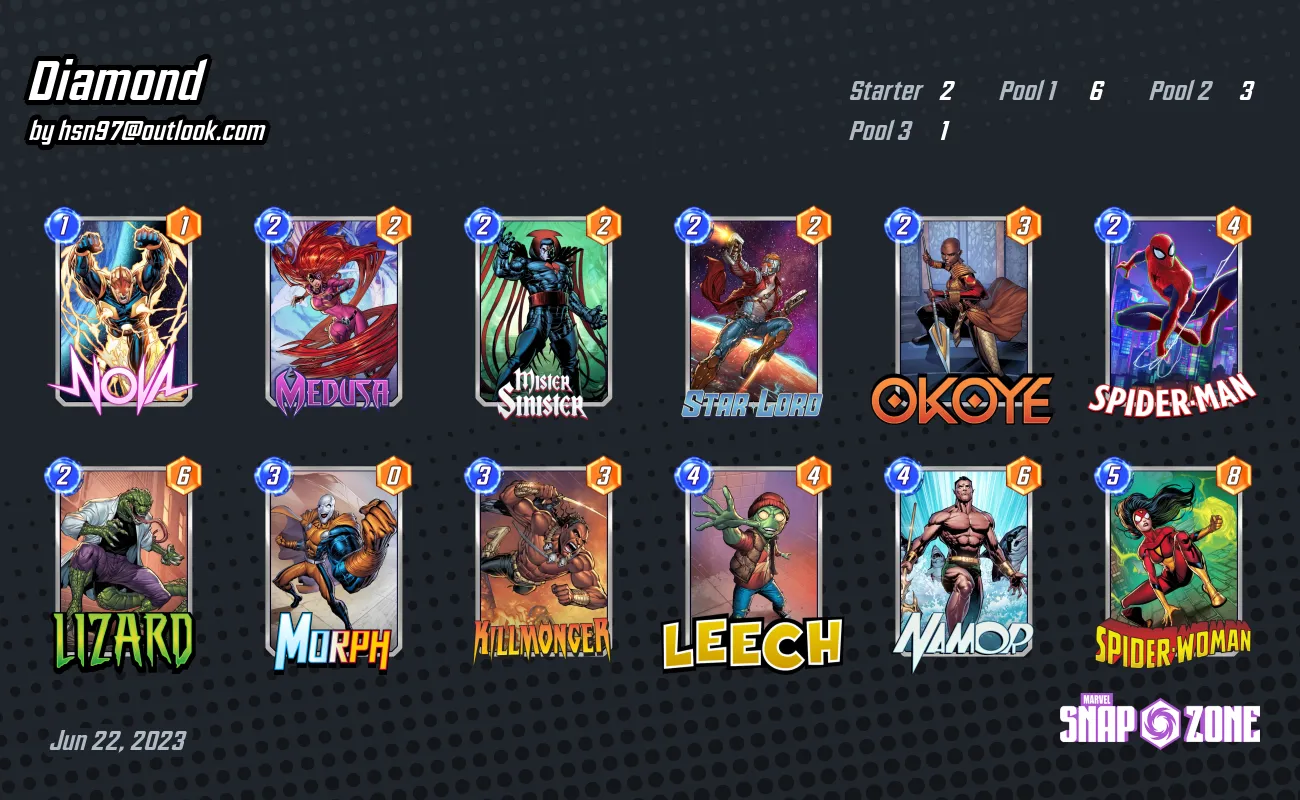 Diamond - Decks - Marvel Snap Zone