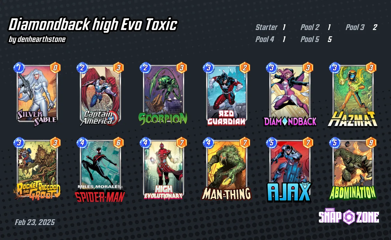 Diamondback high Evo Toxic - Decks - Marvel Snap Zone