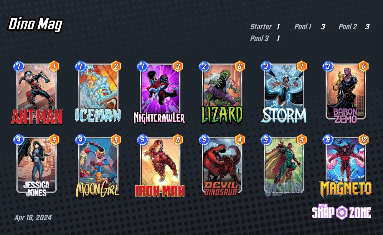 Dino Mag - Decks - Marvel Snap Zone
