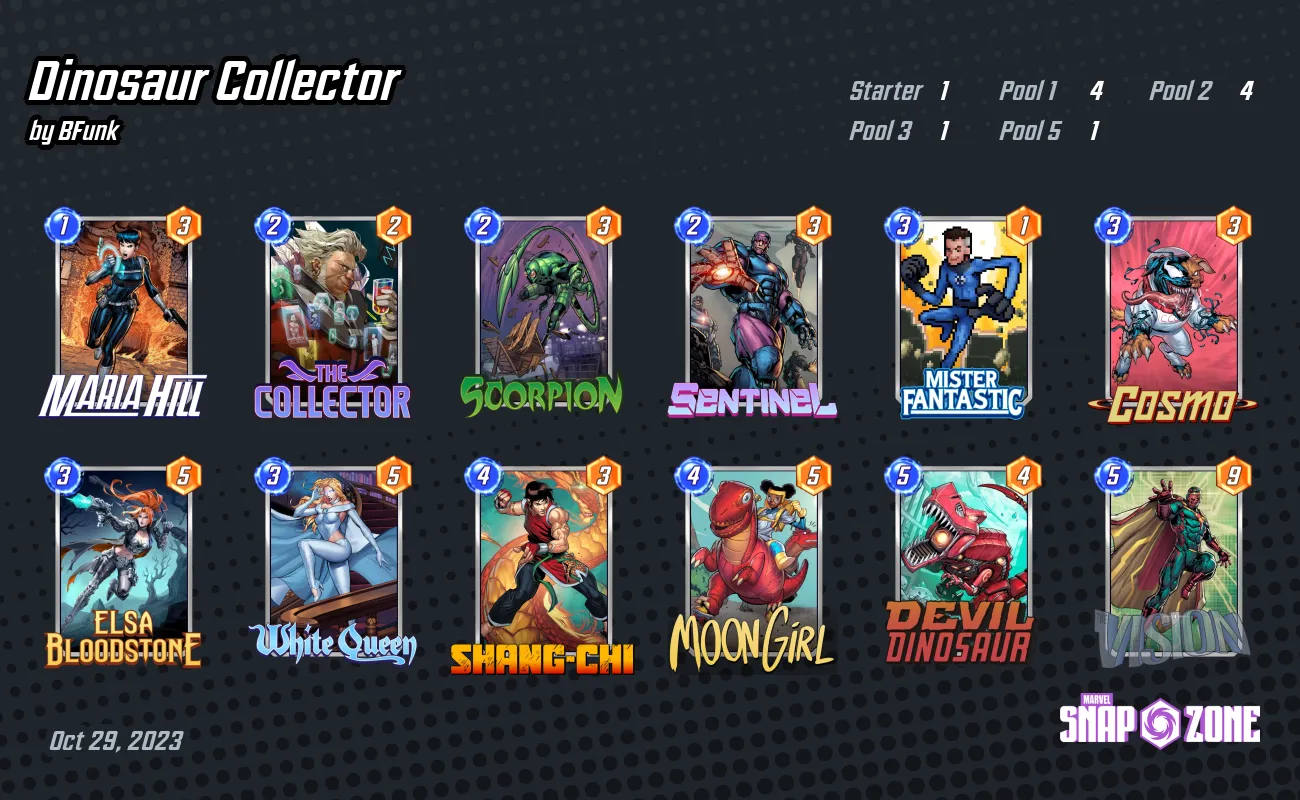 Dinosaur Collector - Decks - Marvel Snap Zone