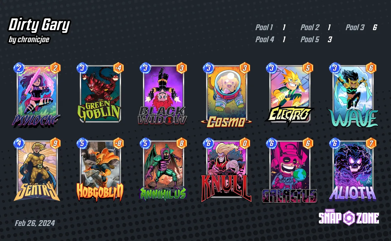 Dirty Gary - Decks - Marvel Snap Zone