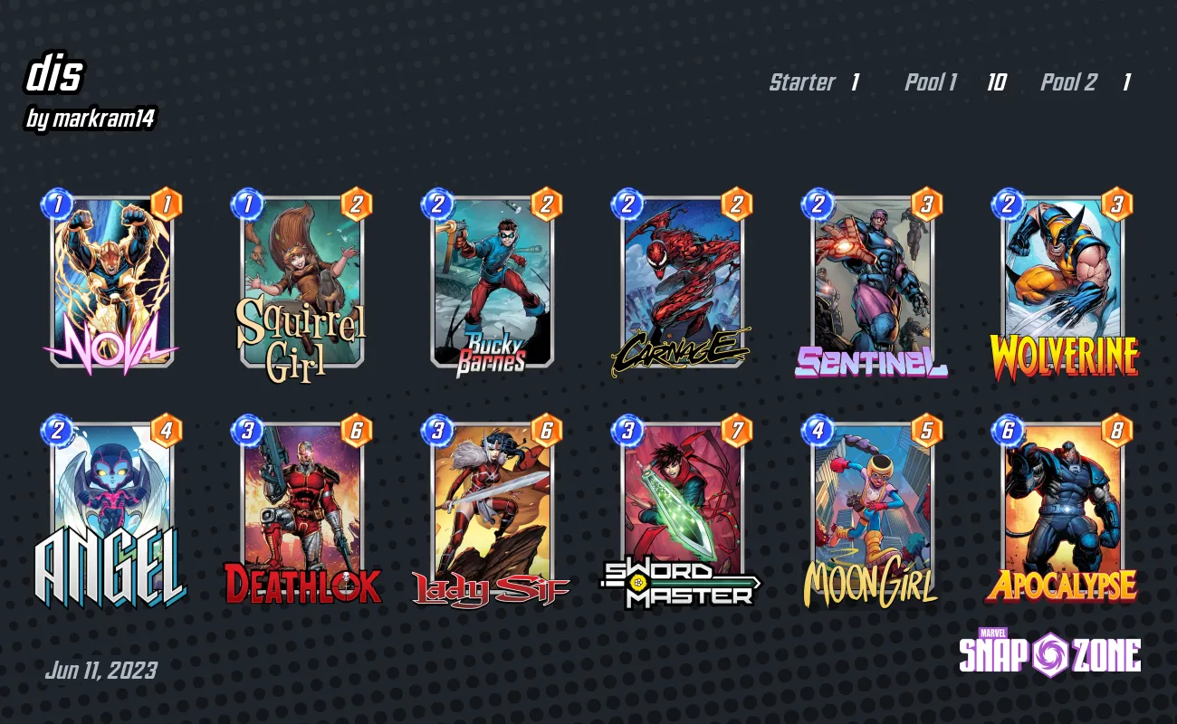 dis - Decks - Marvel Snap Zone