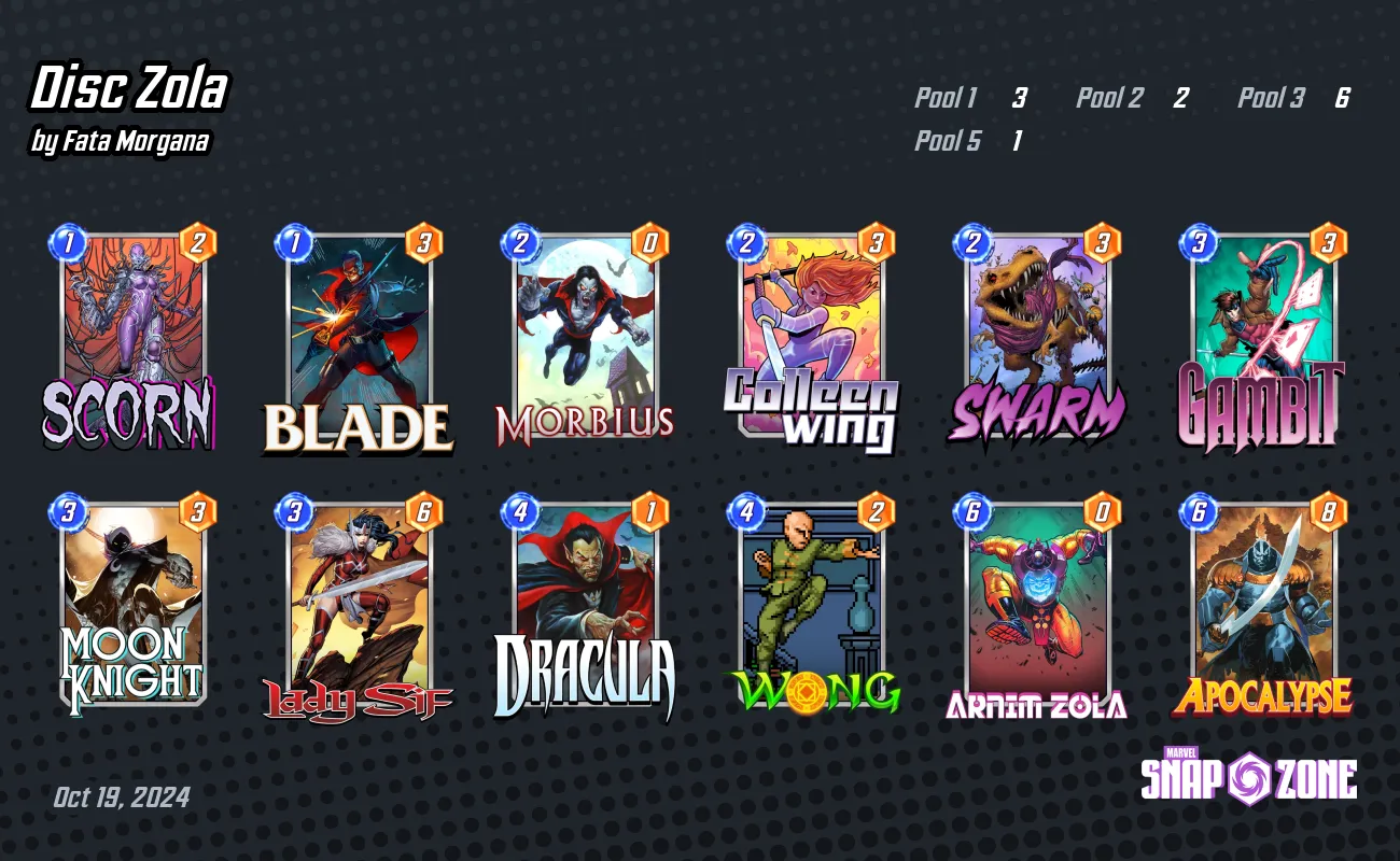 Disc Zola - Decks - Marvel Snap Zone