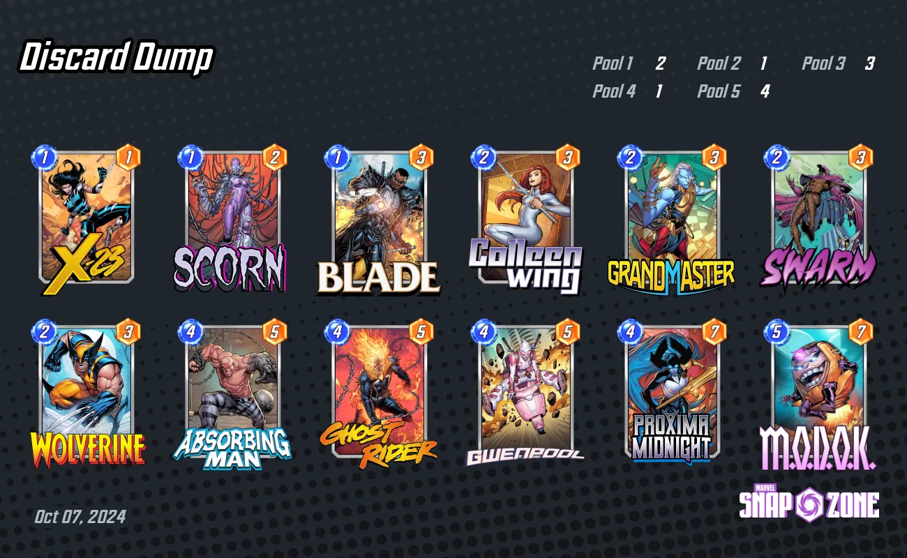 Discard Dump - Decks - Marvel Snap Zone