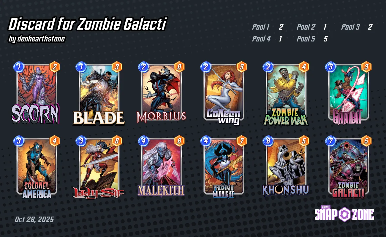 Discard for Zombie Galacti - Decks - Marvel Snap Zone