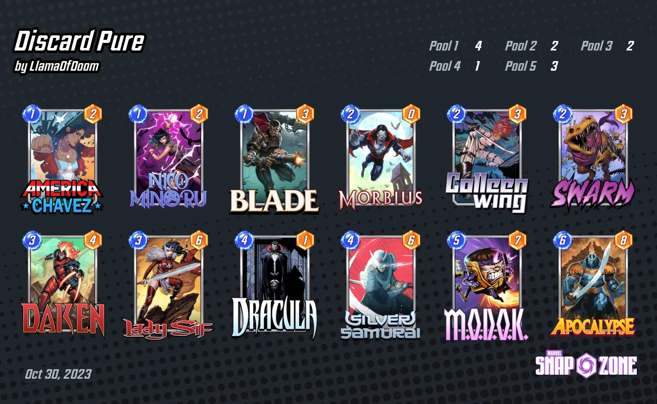 Discard Pure - Decks - Marvel Snap Zone
