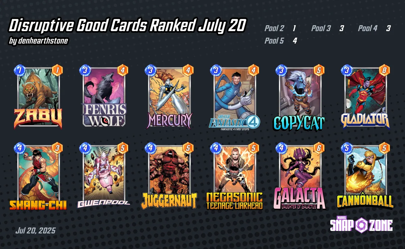 Disruptive Good Cards Ranked July 20 - Decks - Marvel Snap Zone