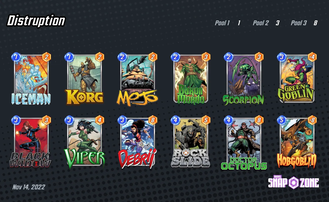 Distruption - Decks - Marvel Snap Zone