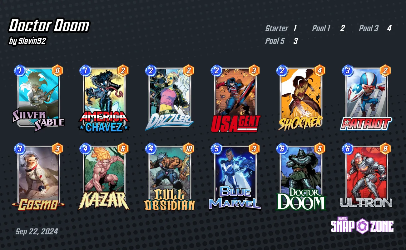 Doctor Doom - Decks - Marvel Snap Zone