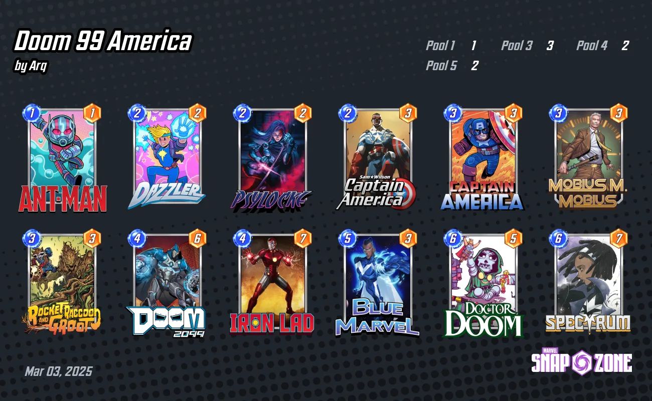 Doom 99 America - Decks - Marvel Snap Zone