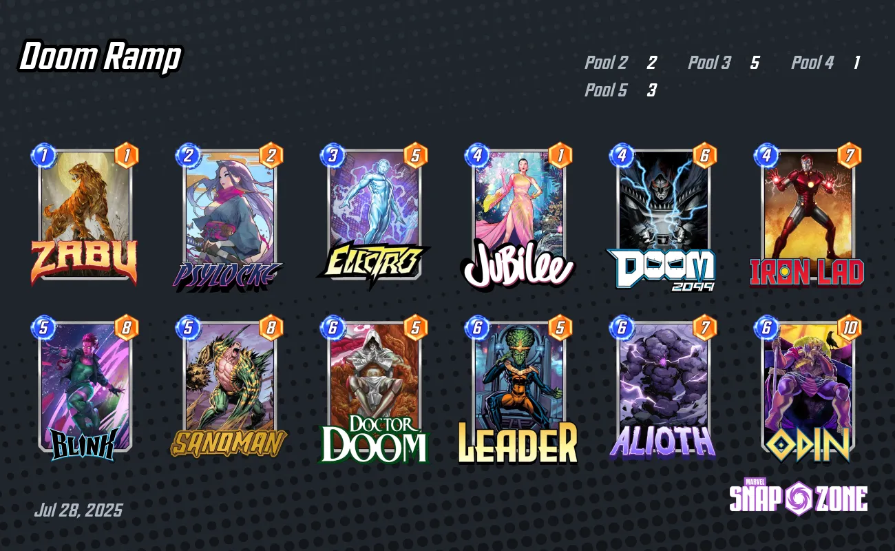 Doom Ramp - Decks - Marvel Snap Zone