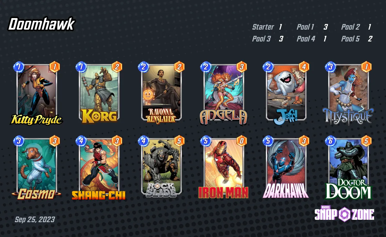 Doomhawk - Decks - Marvel Snap Zone