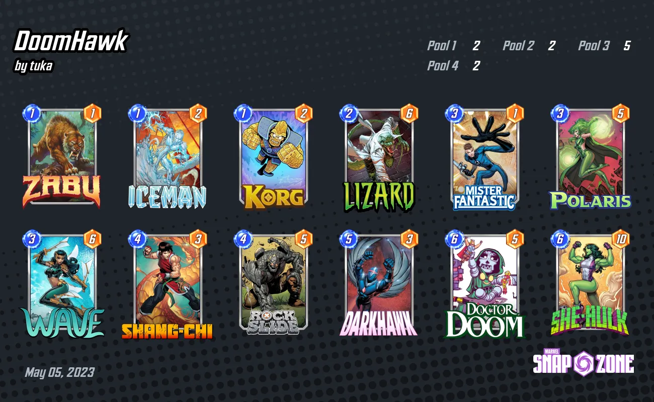 DoomHawk - Decks - Marvel Snap Zone