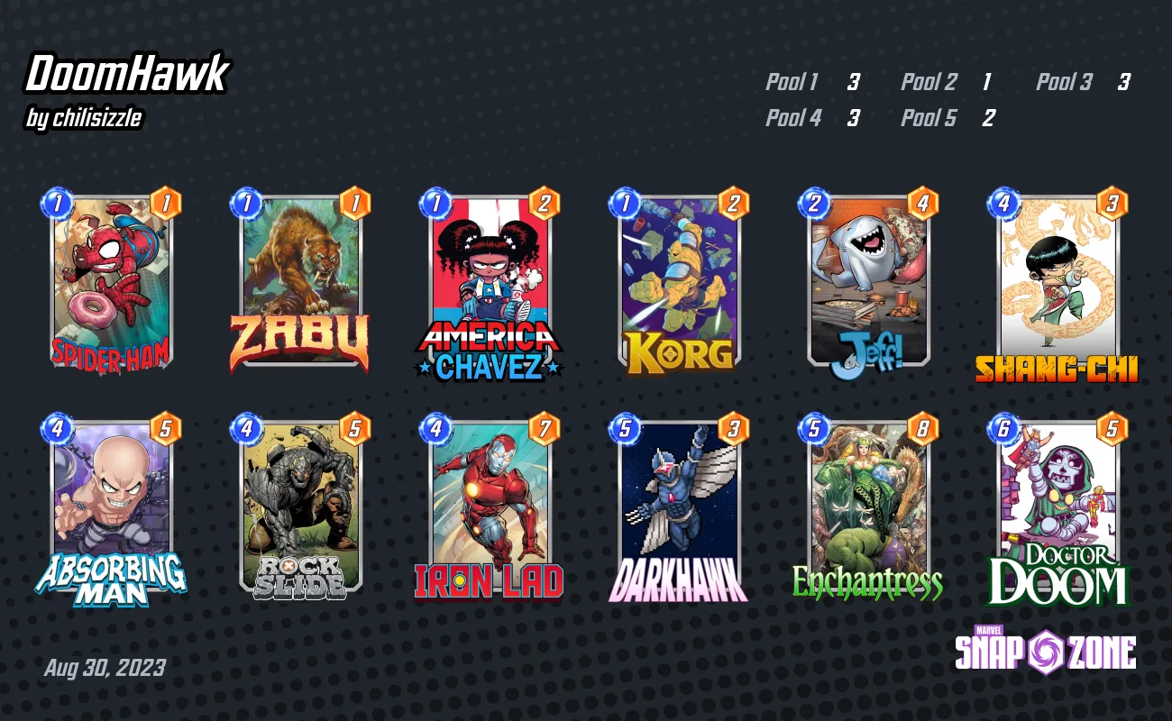 DoomHawk - Decks - Marvel Snap Zone