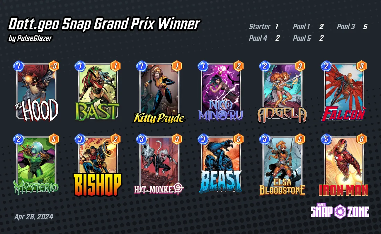 Dott.geo Snap Grand Prix Winner - Decks - Marvel Snap Zone