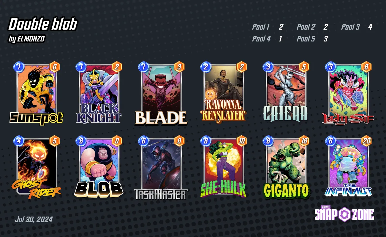 Double blob - Decks - Marvel Snap Zone
