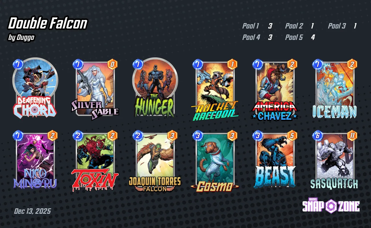 Double Falcon - Decks - Marvel Snap Zone