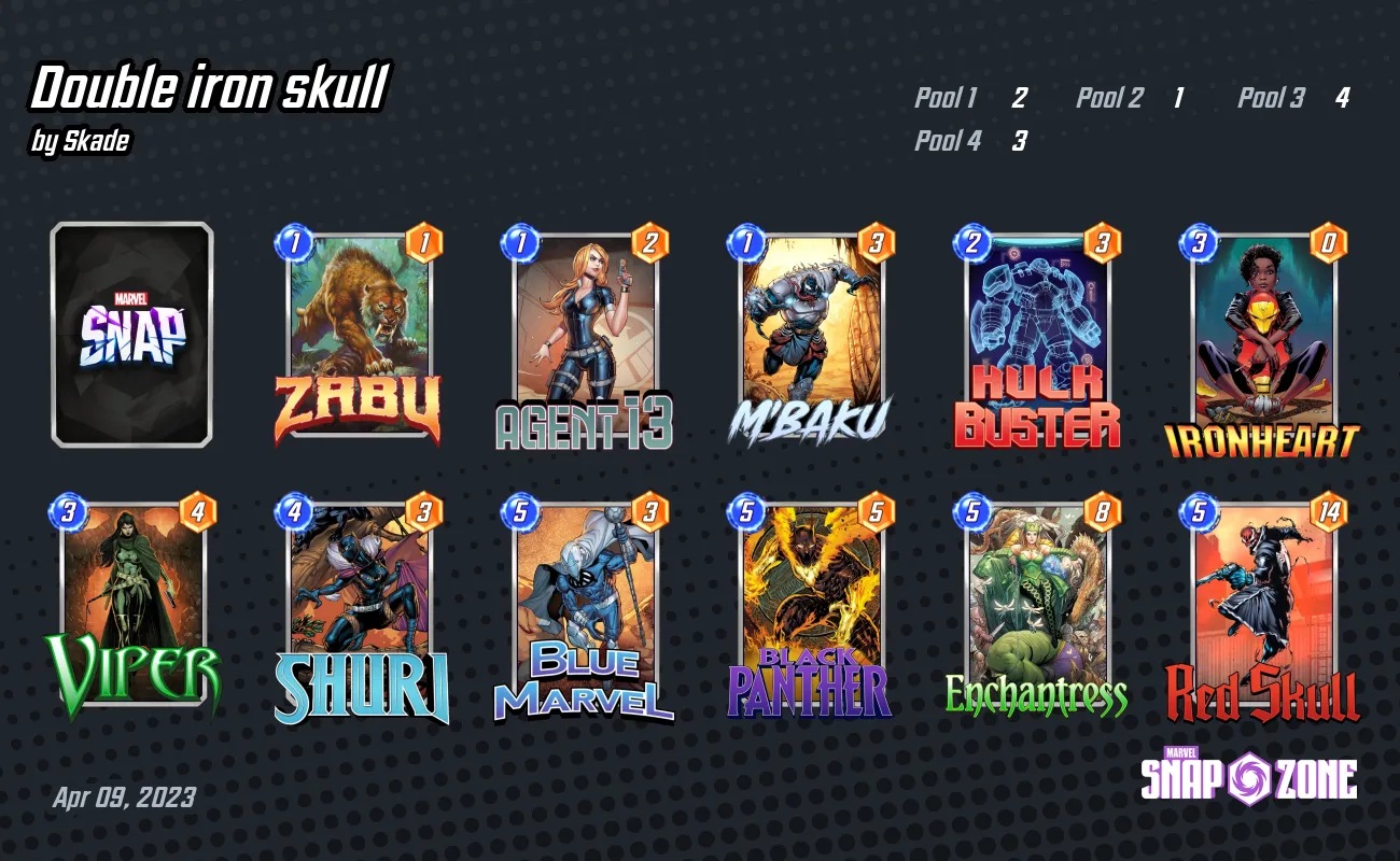 Double iron skull - Decks - Marvel Snap Zone