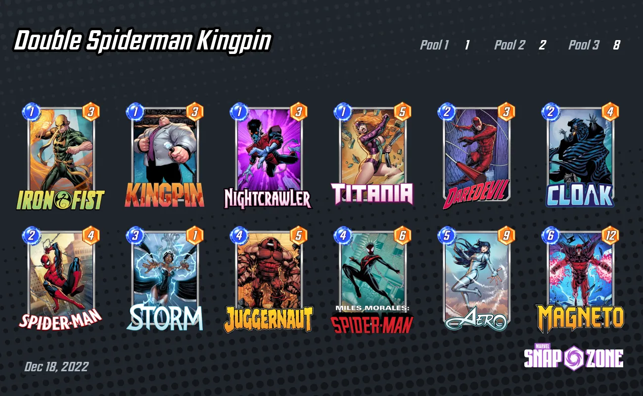 Double Spiderman Kingpin - Decks - Marvel Snap Zone