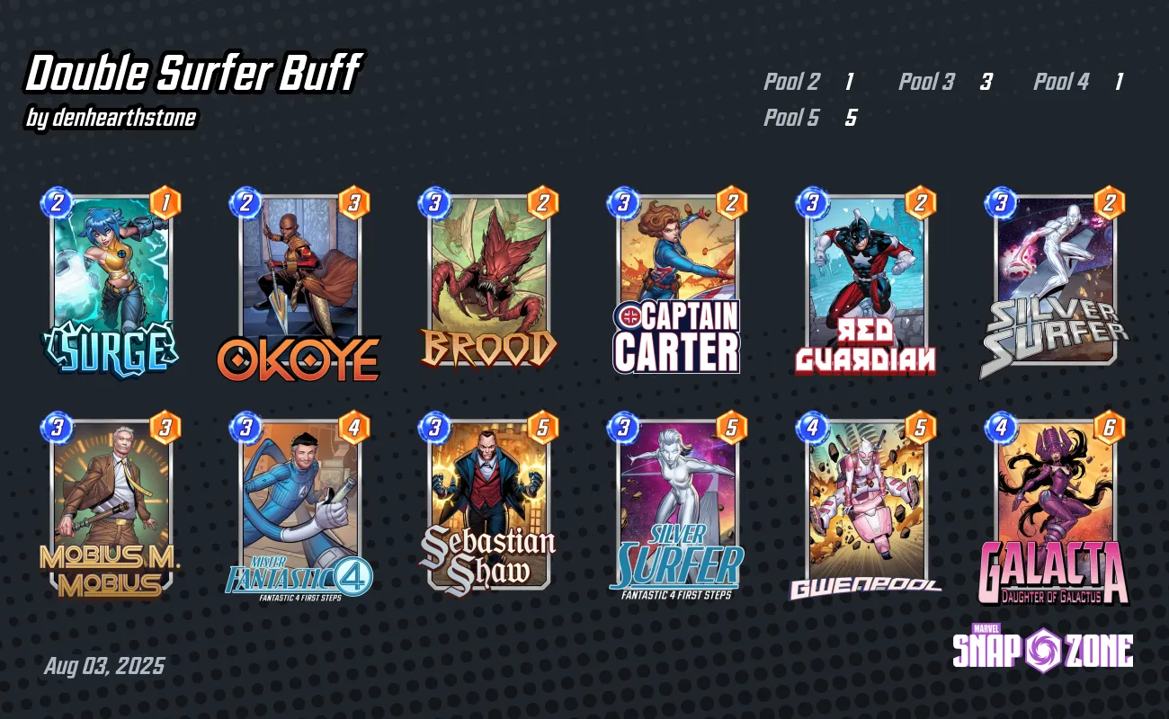 Double Surfer Buff - Decks - Marvel Snap Zone
