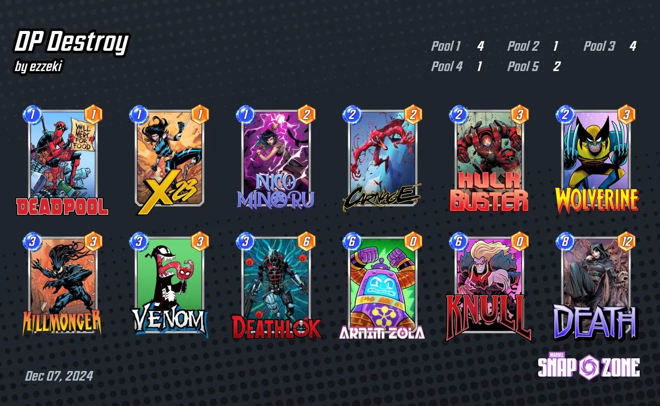 DP Destroy - Decks - Marvel Snap Zone