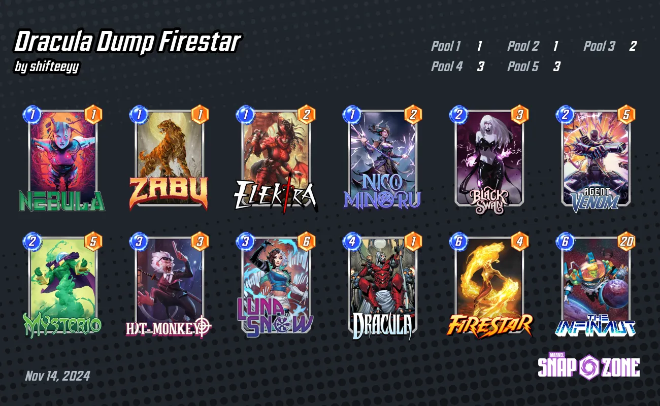 Dracula Dump Firestar - Decks - Marvel Snap Zone