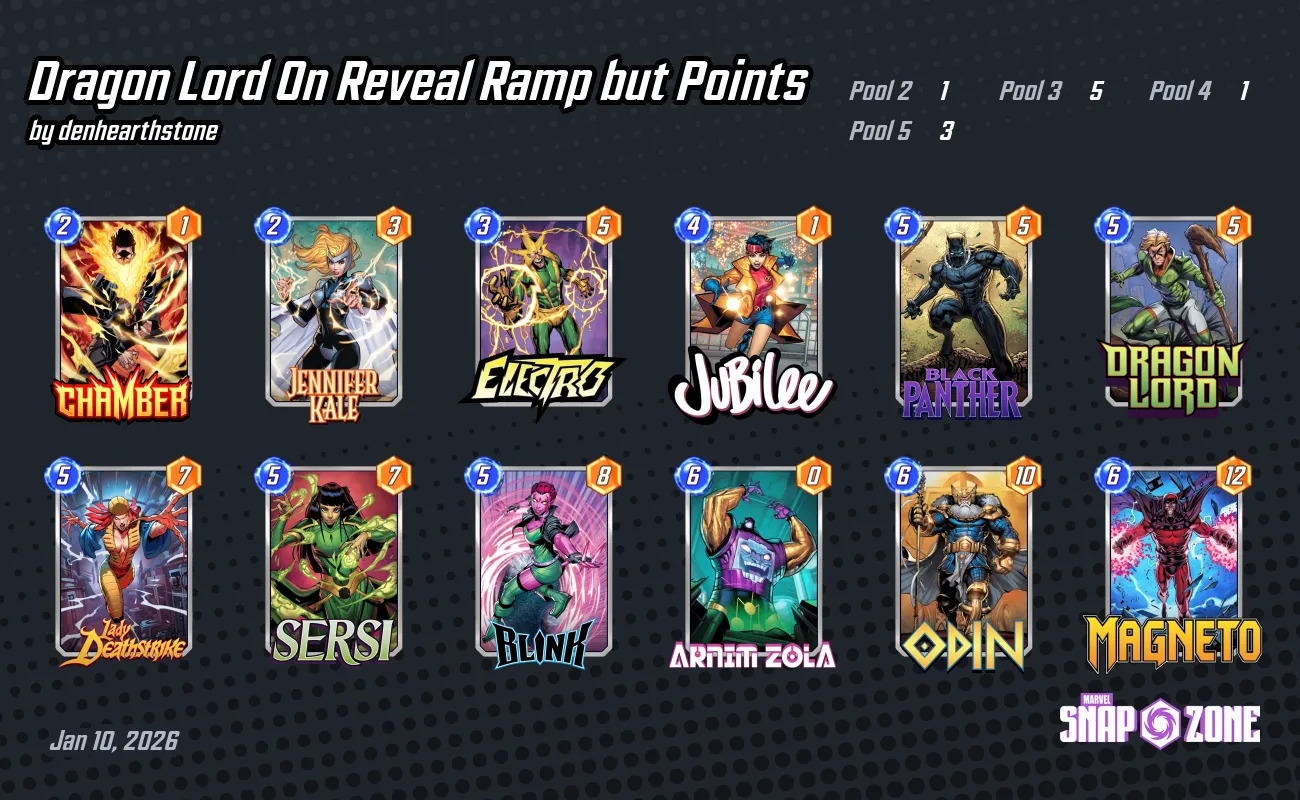 Dragon Lord On Reveal Ramp but Points - Decks - Marvel Snap Zone