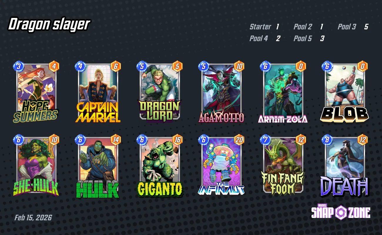 Dragon slayer - Decks - Marvel Snap Zone