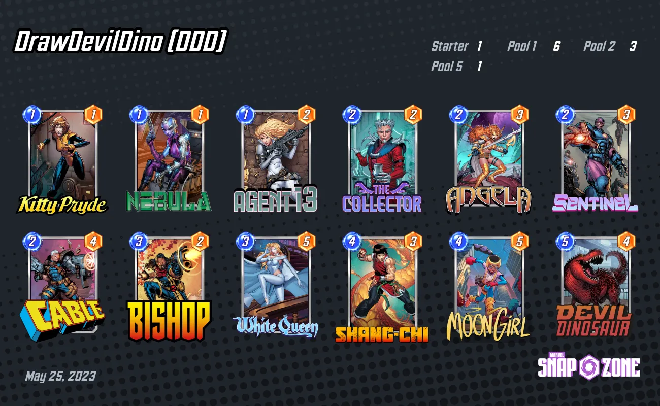 DrawDevilDino (DDD) - Decks - Marvel Snap Zone