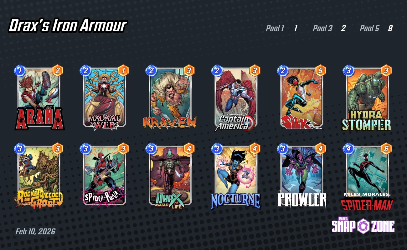 Drax’s Iron Armour - Decks - Marvel Snap Zone