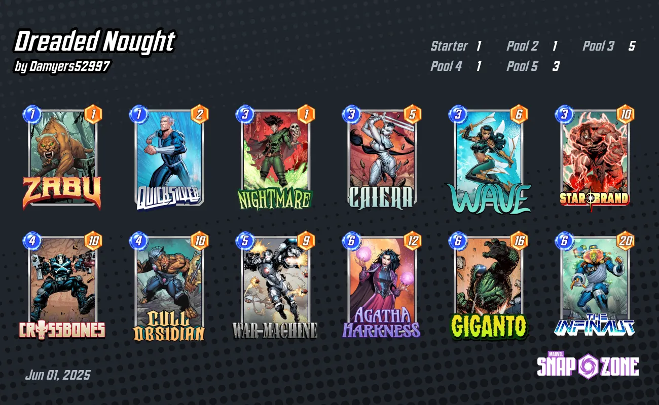 Dreaded Nought - Decks - Marvel Snap Zone