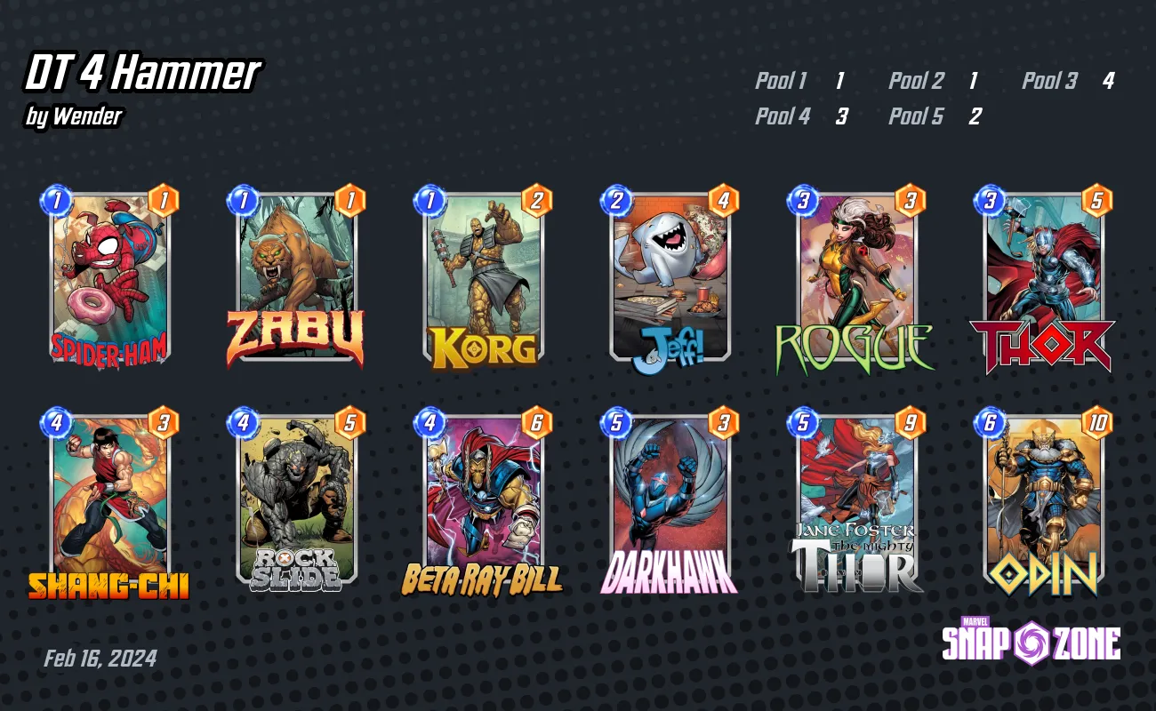 DT 4 Hammer - Decks - Marvel Snap Zone