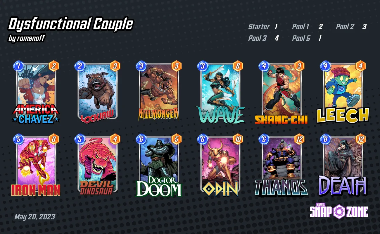 Dysfunctional Couple - Decks - Marvel Snap Zone