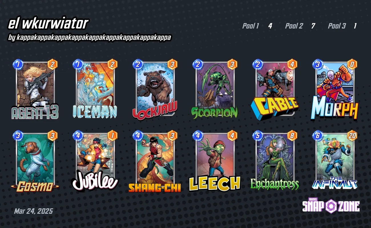 el wkurwiator - Decks - Marvel Snap Zone