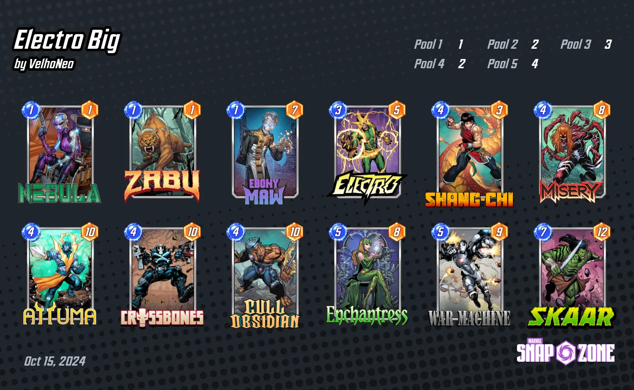 Electro Big - Decks - Marvel Snap Zone
