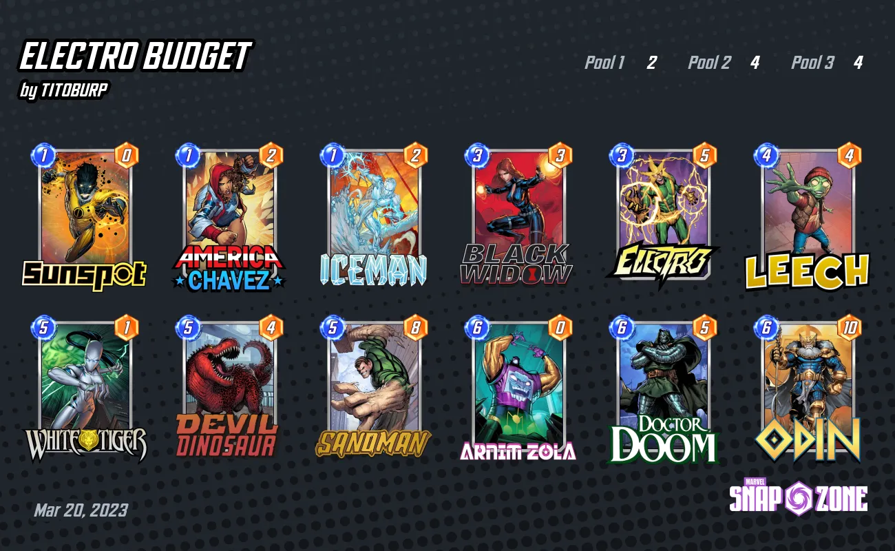 ELECTRO BUDGET - Decks - Marvel Snap Zone