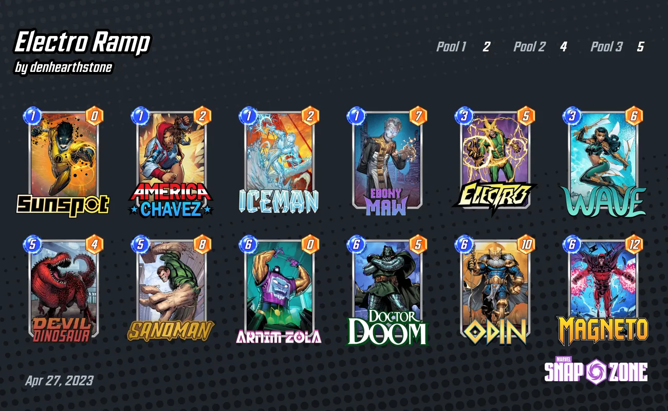 Electro Ramp - Decks - Marvel Snap Zone
