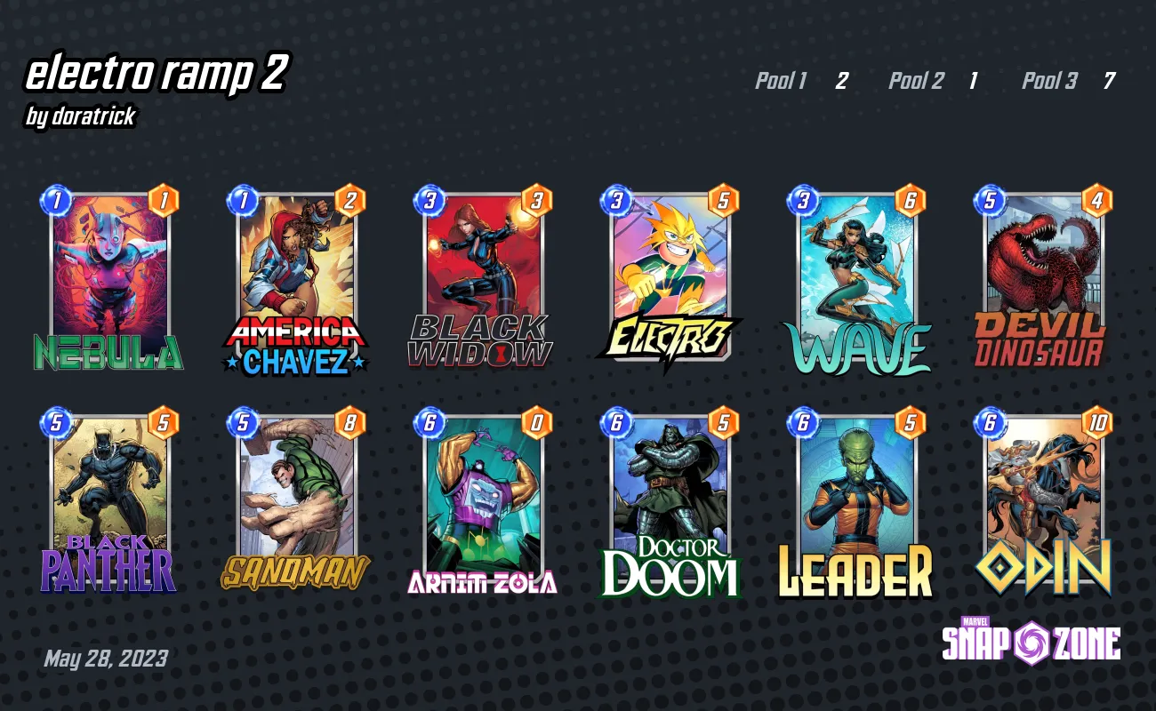 electro ramp 2 - Decks - Marvel Snap Zone