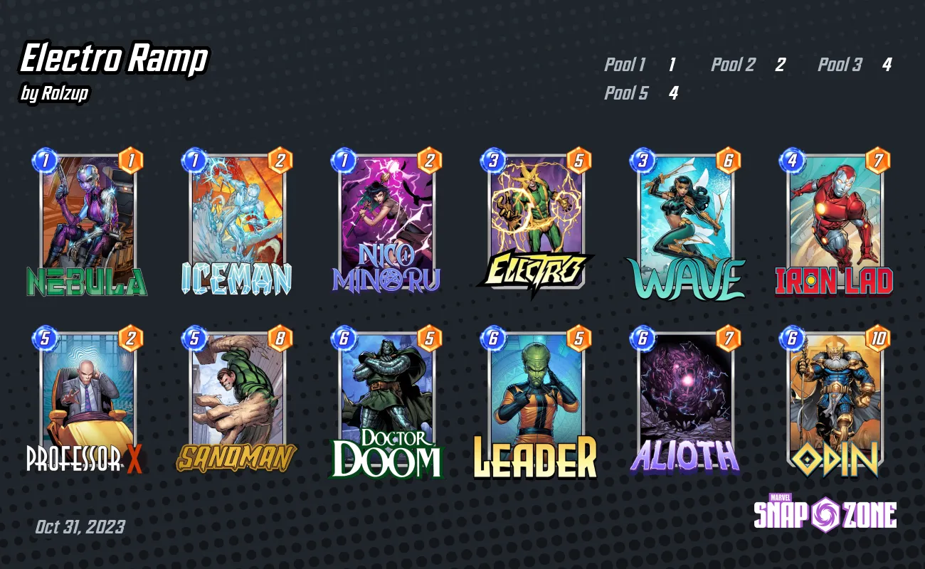 Electro Ramp - Decks - Marvel Snap Zone