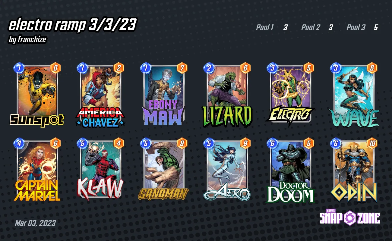 electro ramp 3/3/23 - Decks - Marvel Snap Zone