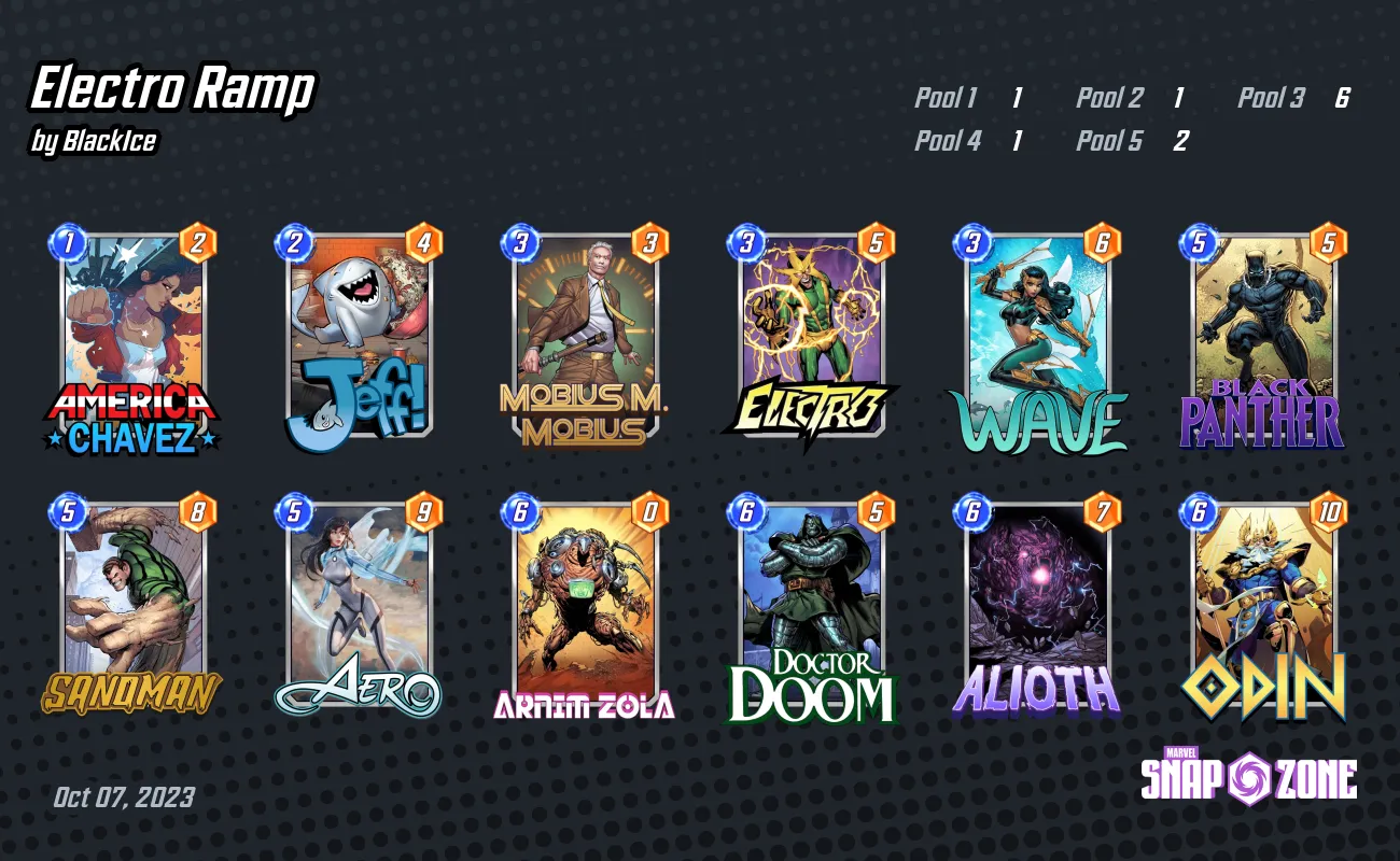 Electro Ramp - Decks - Marvel Snap Zone