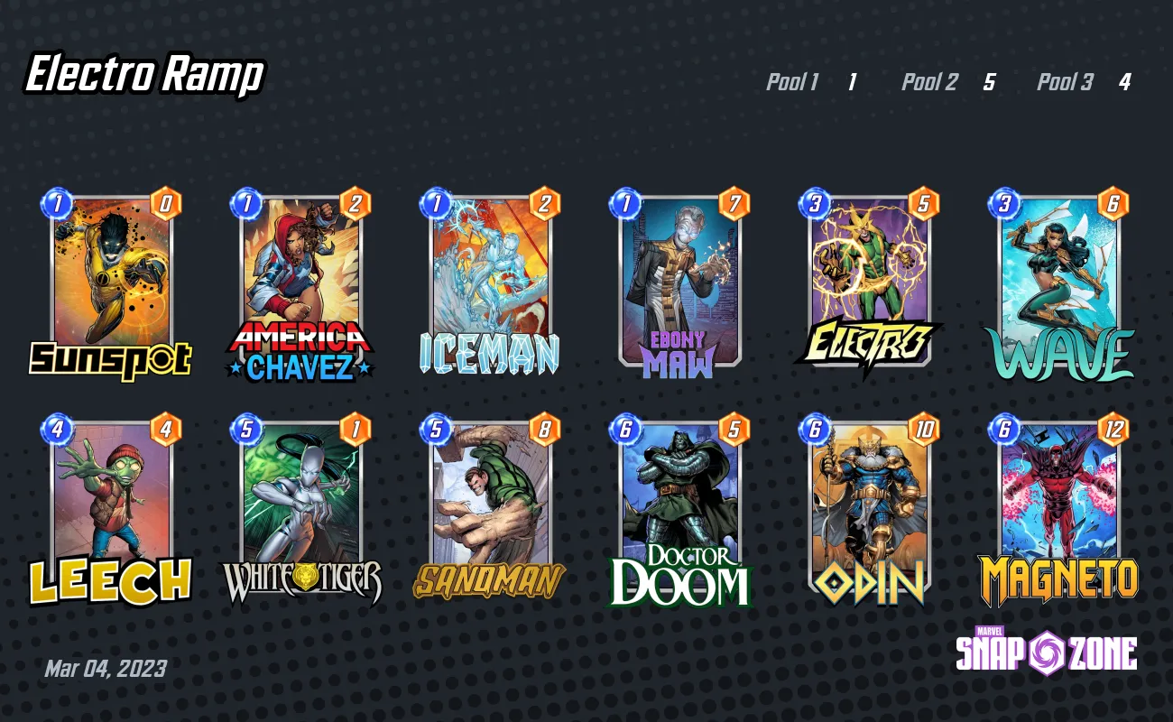 Electro Ramp - Decks - Marvel Snap Zone