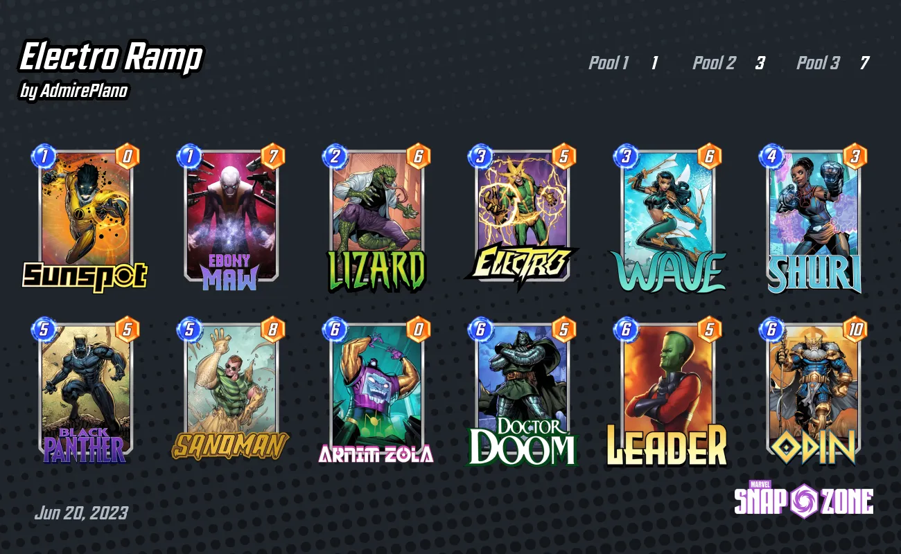 Electro Ramp - Decks - Marvel Snap Zone