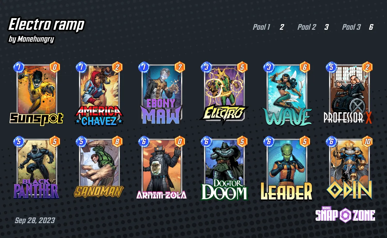 Electro ramp - Decks - Marvel Snap Zone