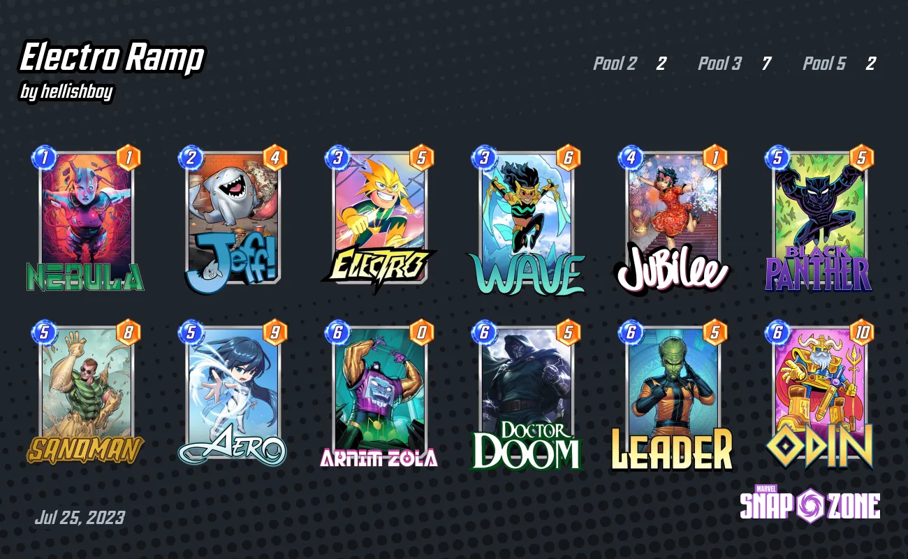 Electro Ramp - Decks - Marvel Snap Zone